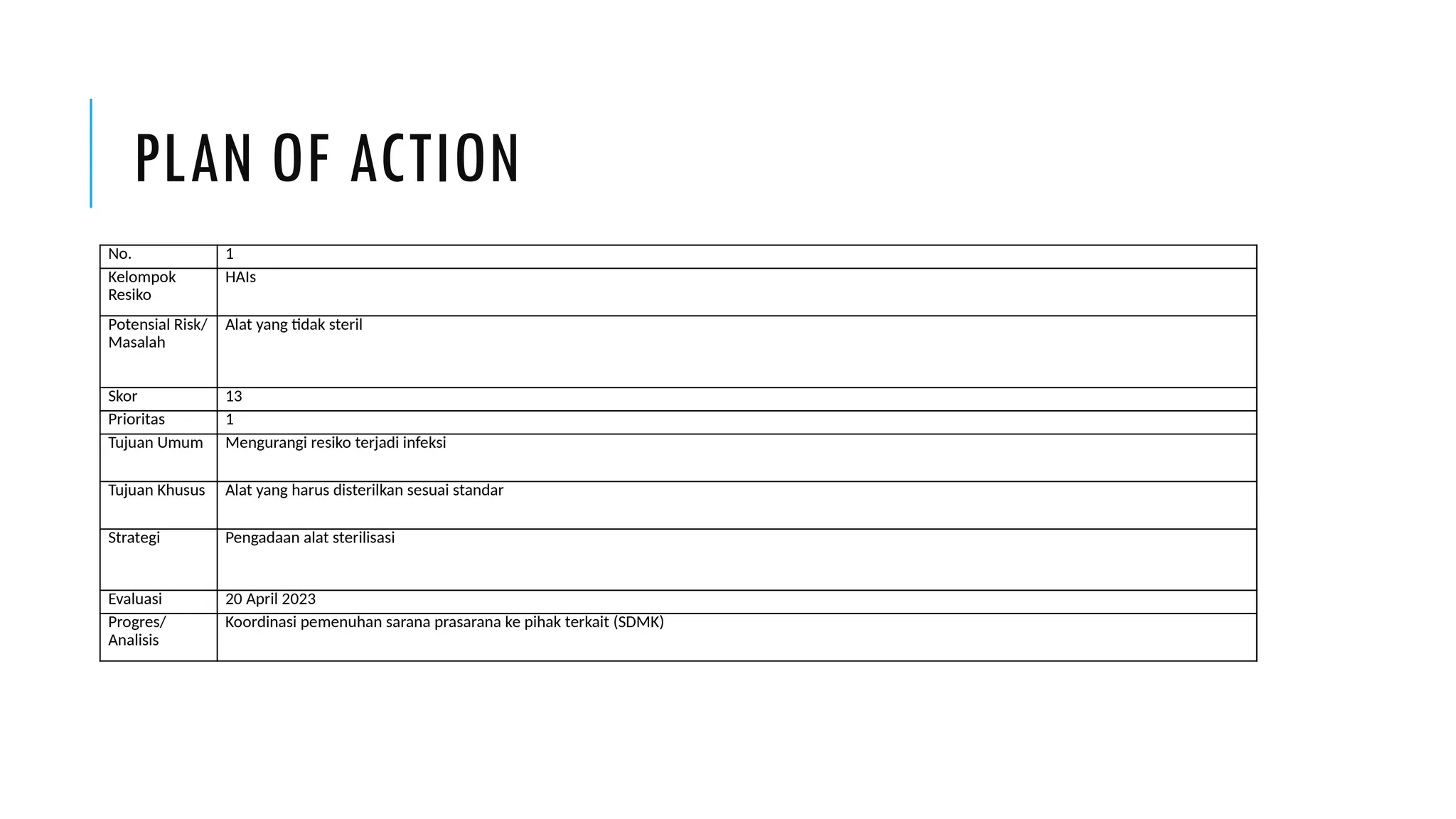 ICRA Program PPI dan ICRA program Konstruksi.pptx
