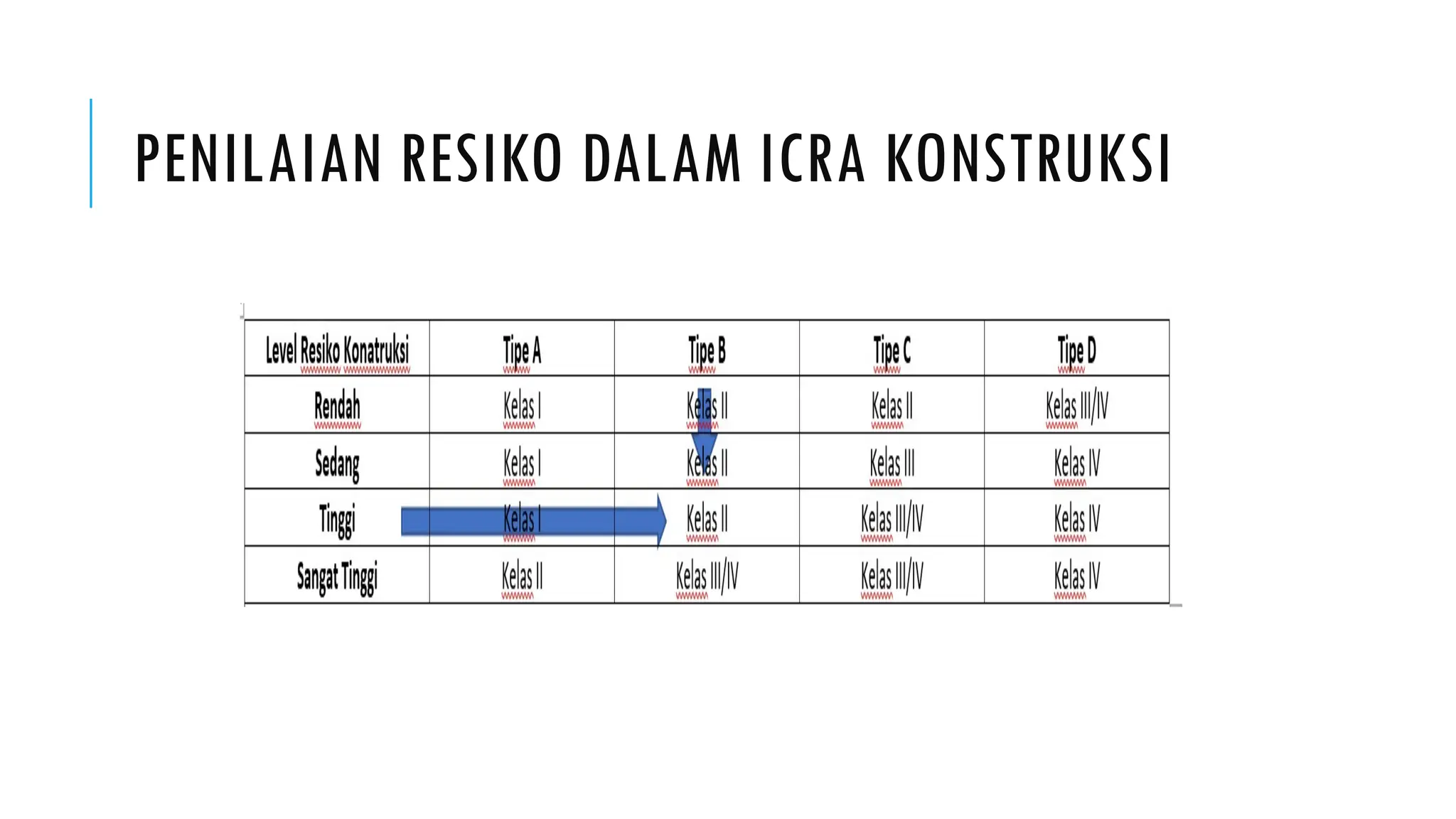 ICRA Program PPI dan ICRA program Konstruksi.pptx