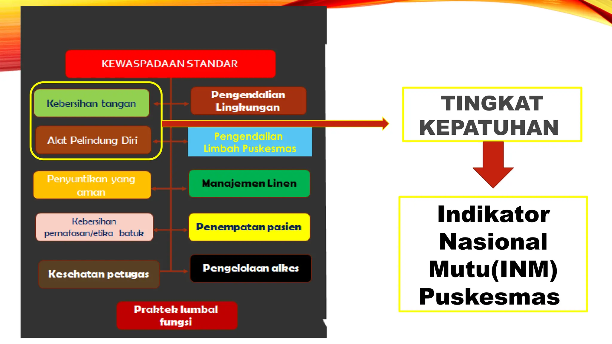 ICRA PROGRAM PPI PKM MAYONG II terbaru 2024 | PPT