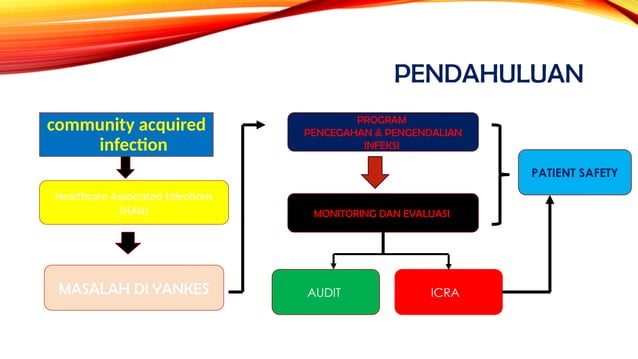 ICRA PROGRAM PPI PKM MAYONG II terbaru 2024 | PPT