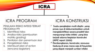 ICRA PROGRAM PPI PKM MAYONG II terbaru 2024 | PPT