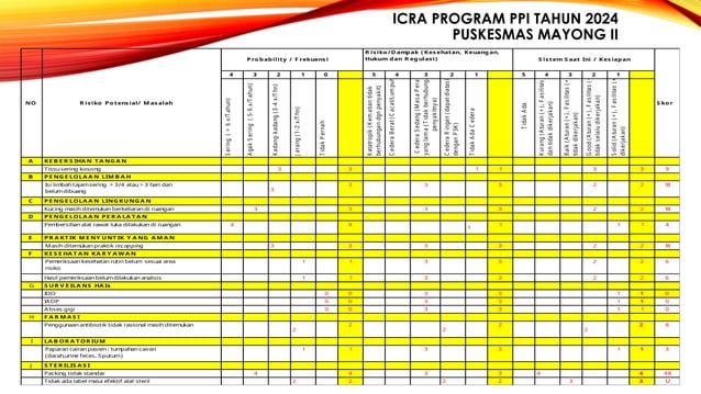 ICRA PROGRAM PPI PKM MAYONG II terbaru 2024 | PPT