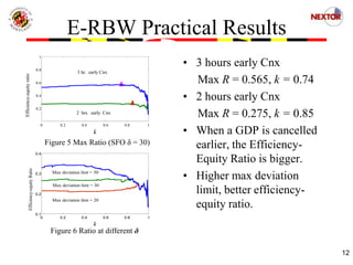 Ration-by-Weight of Efficiency and Equity | PPT