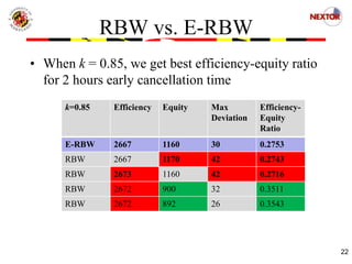 Ration-by-Weight of Efficiency and Equity | PPT