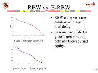Ration-by-Weight of Efficiency and Equity | PPT