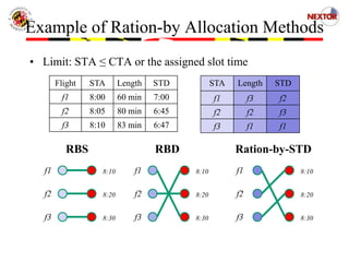 Ration-by-Weight of Efficiency and Equity | PPT