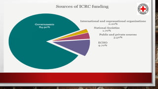Introduction to ICRC | PPTX