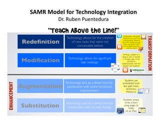 iCreate. iPlay. I Learn. | PPT | Free Download