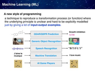 Machine Learning and Model-Based Optimization for Heterogeneous ...