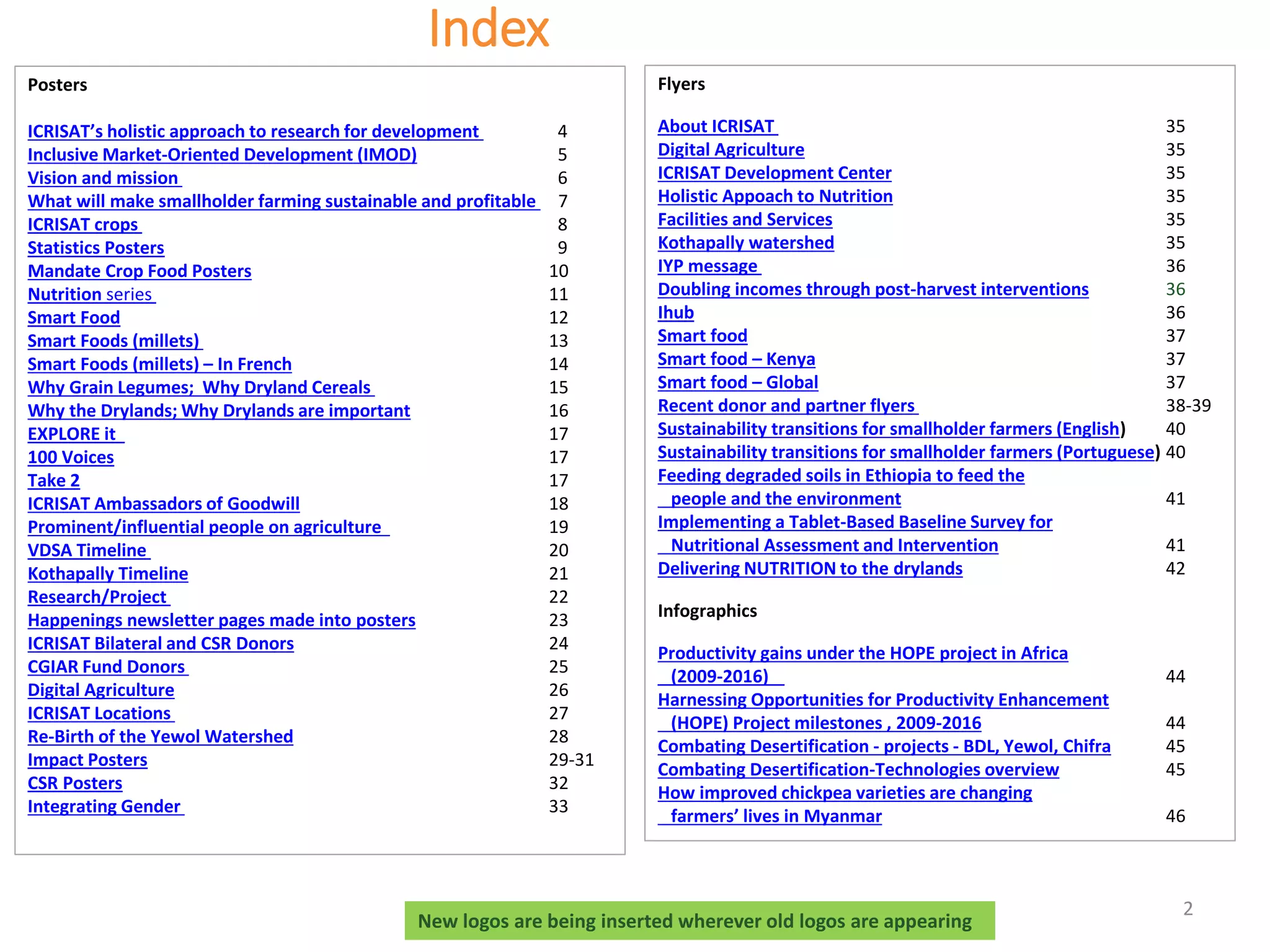 ICRISAT Communication Resources Catalogue Updated Sep 2018 | PPTX