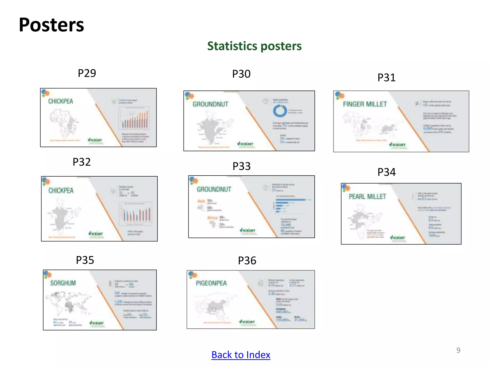 ICRISAT Communication Resources Catalogue Updated Sep 2018 | PPTX
