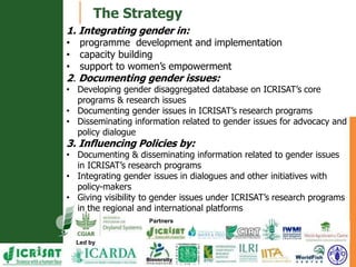 Gender Research Strategy for Dryland Systems in South Asia | PPT