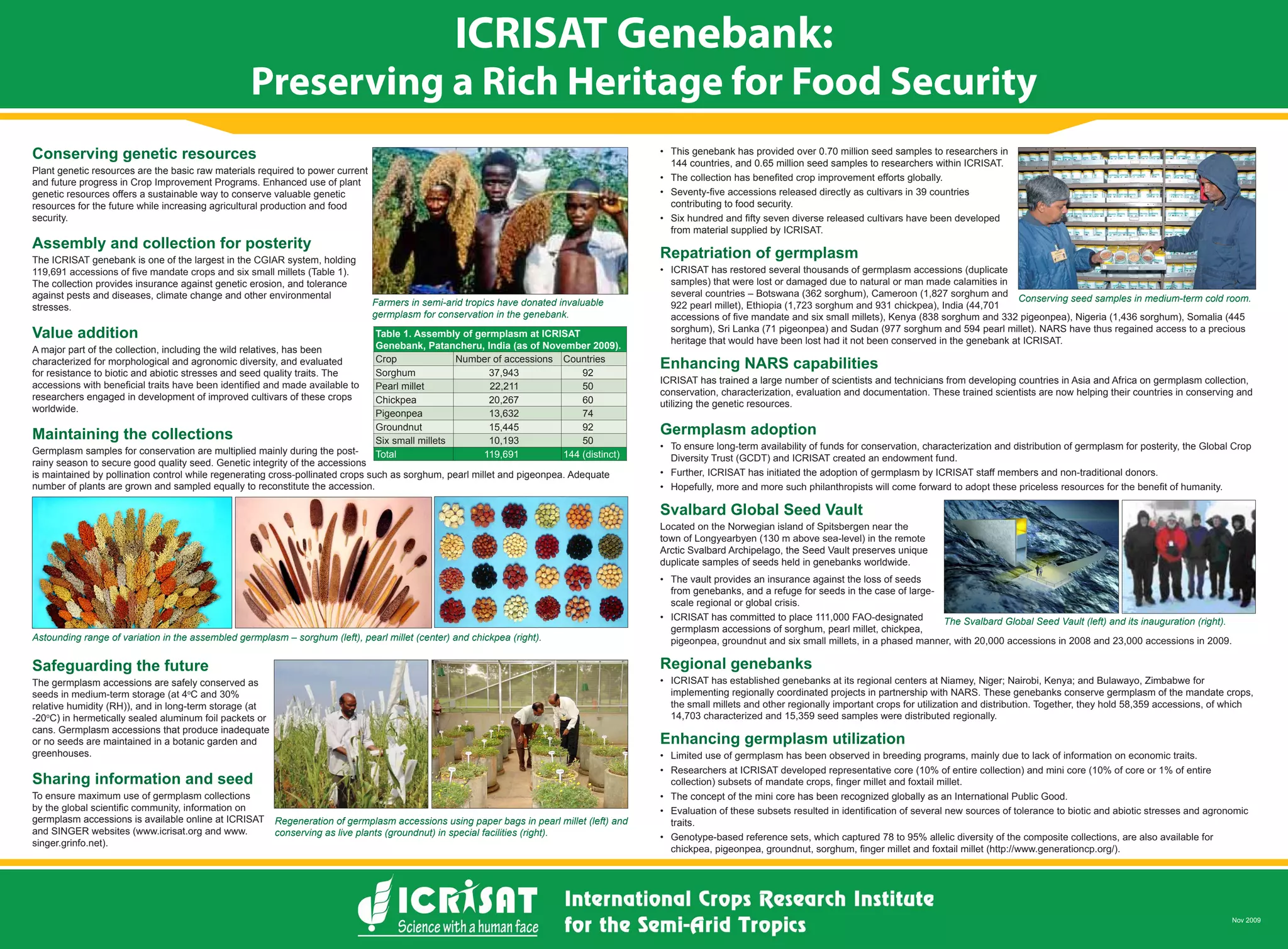 ICRISAT genebank - Preserving a rich heritage for food security | PDF