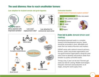 ICRISAT Seed Systems: Seed Systems: Models & Lessons Learned. | PDF