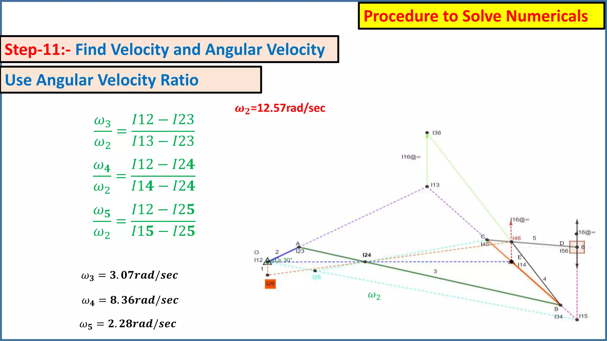 Instantaneous CENTER ROTATION numerical solution | PPTX