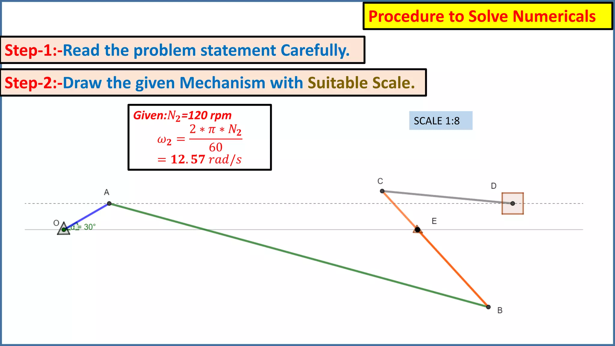 Instantaneous CENTER ROTATION numerical solution | PPTX