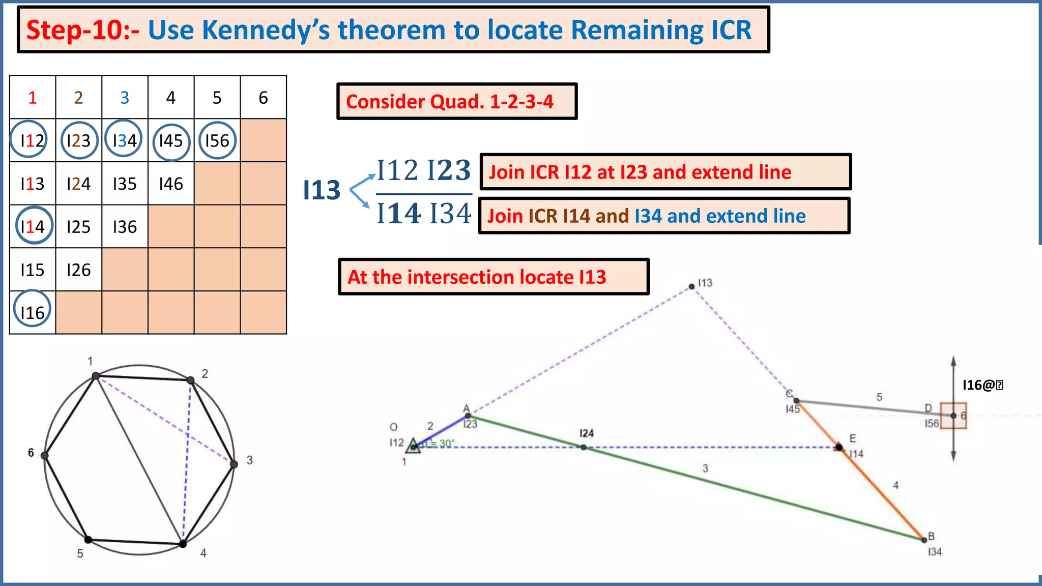 Instantaneous CENTER ROTATION numerical solution | PPTX