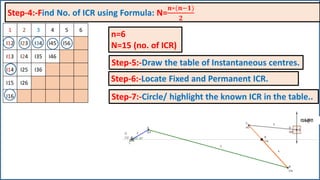 Instantaneous CENTER ROTATION numerical solution | PPTX