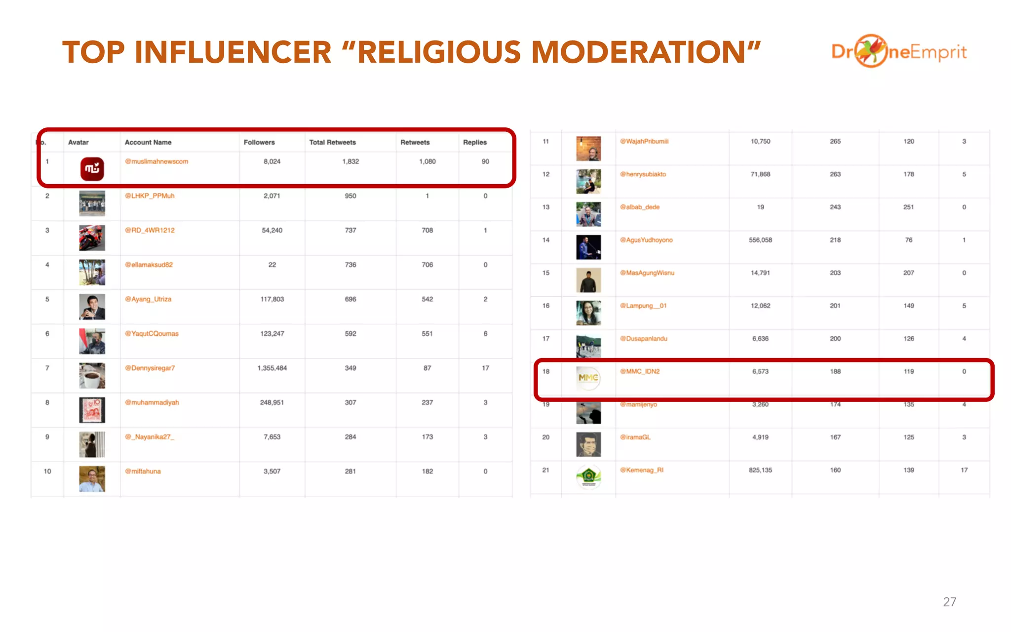 Religious Moderation | PDF