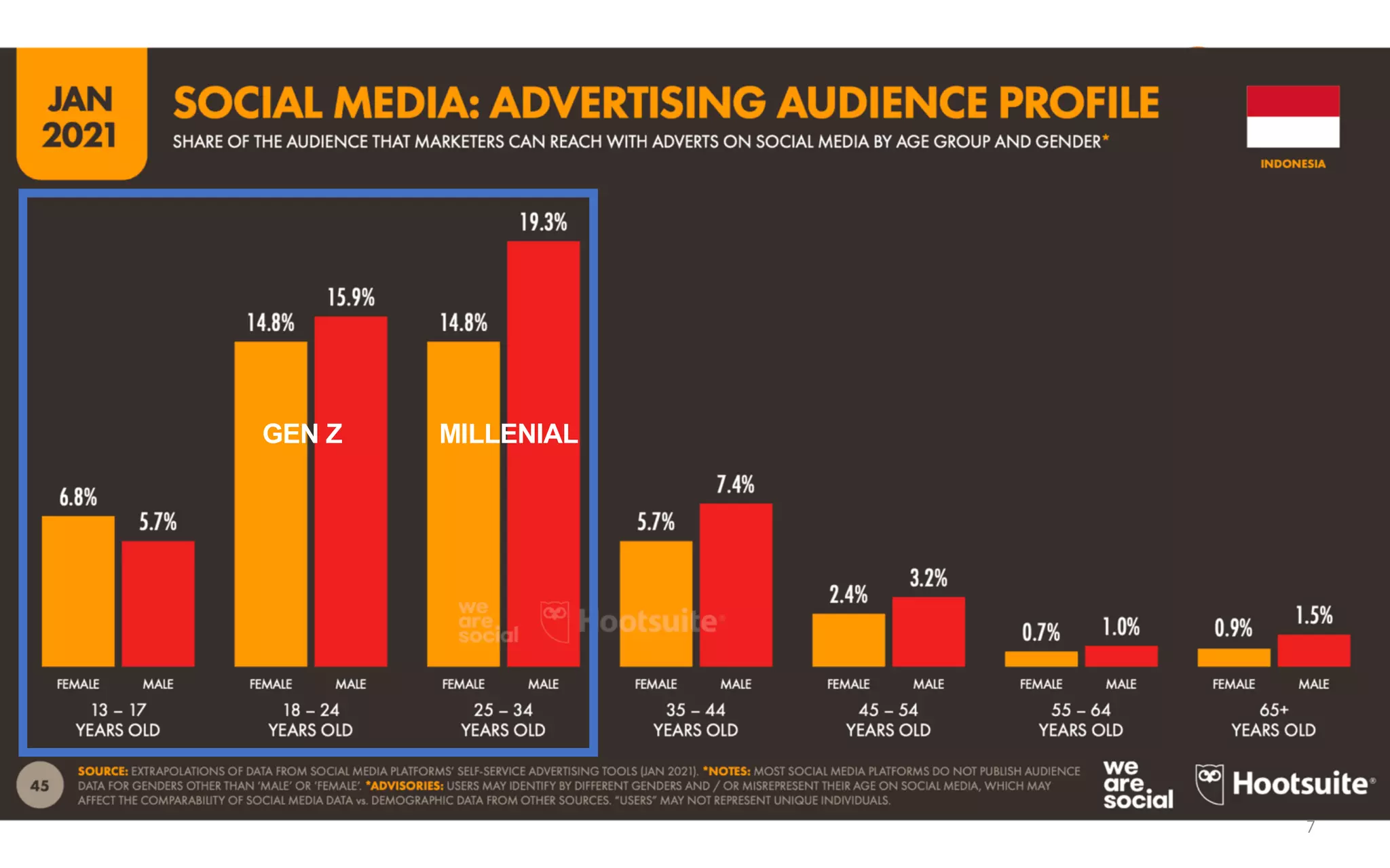 Religious Moderation | PDF