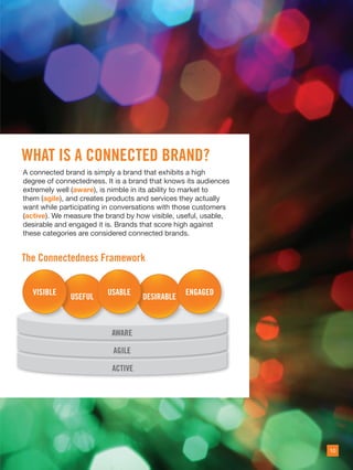 I Crossing Connected Brands Primer | PDF
