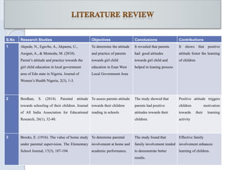 Parents attitude and behavior towards their children learning | PPT