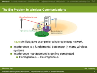 Interference Management with Limited Channel State Information in ...