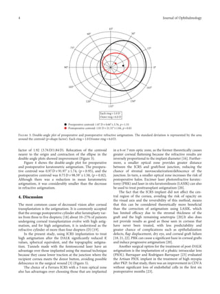 Ferrara Ring after DALK | PDF