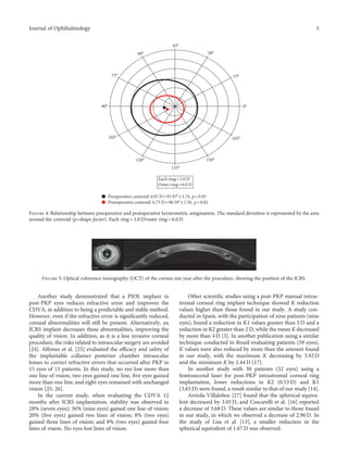 Ferrara Ring after DALK | PDF