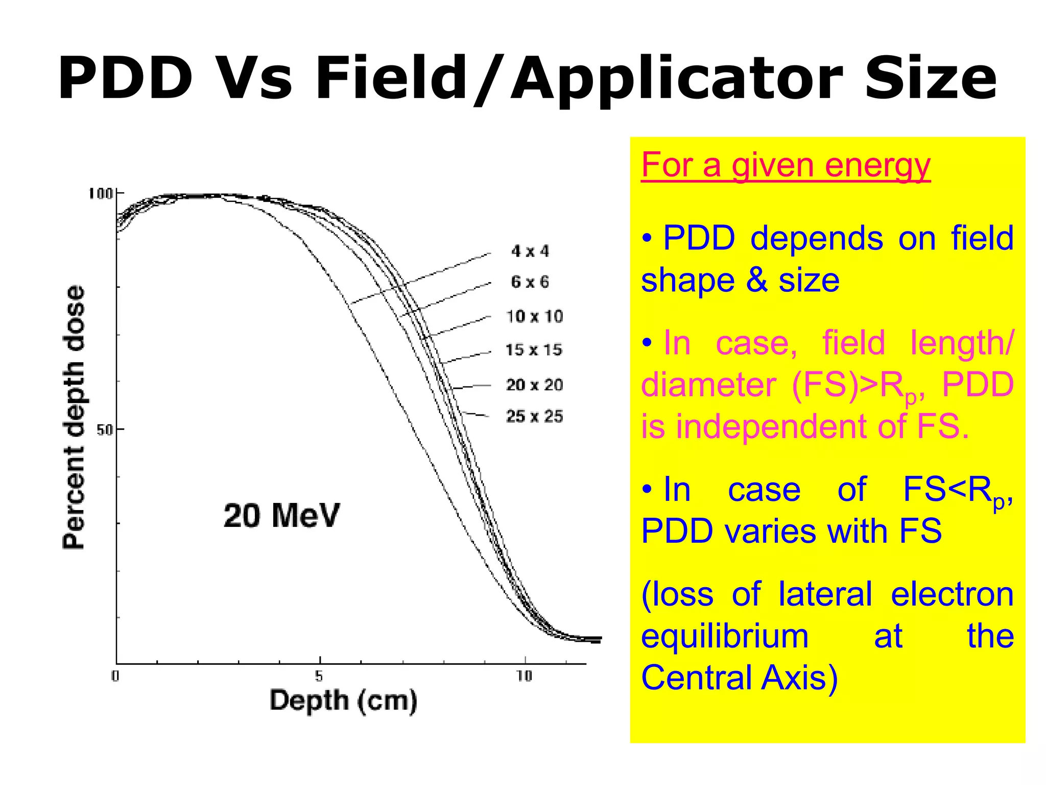 Icru 71 electrons | PDF