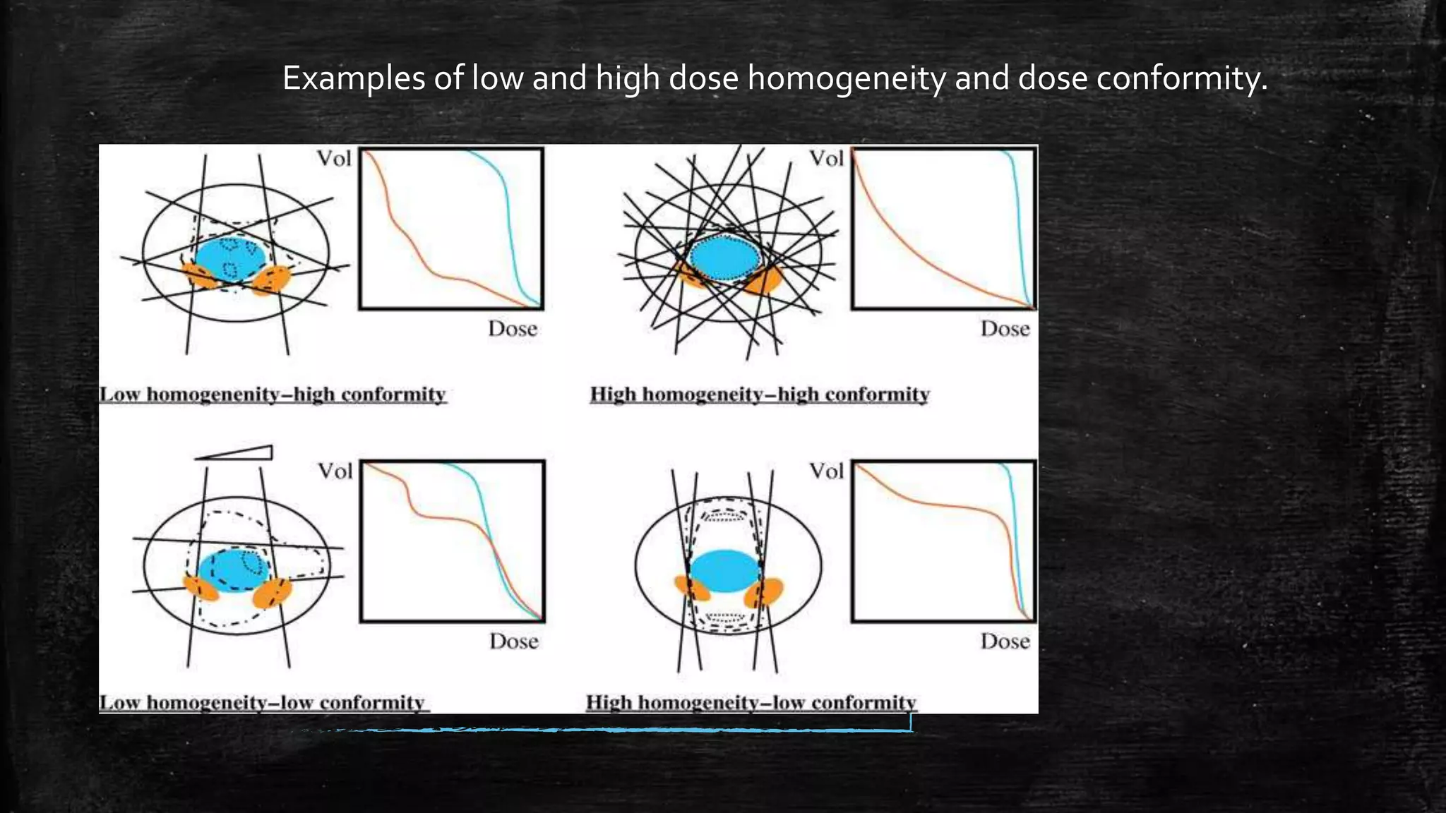 ICRU 83 report on dose prescription in IMRT | PPTX