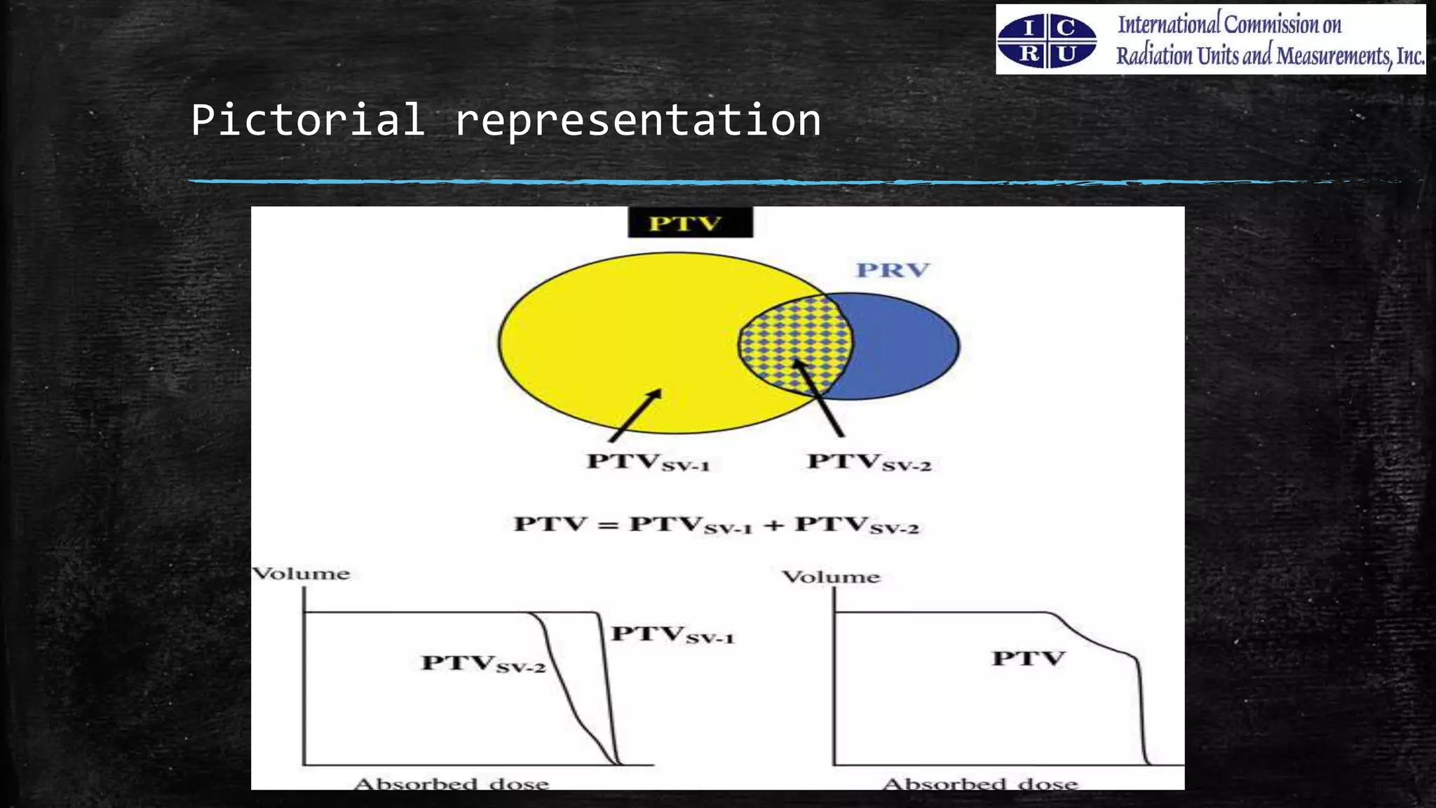 ICRU 83 report on dose prescription in IMRT | PPTX