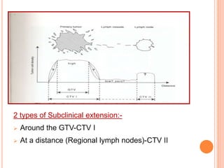 ICRU reports 50 and 62 | PPTX