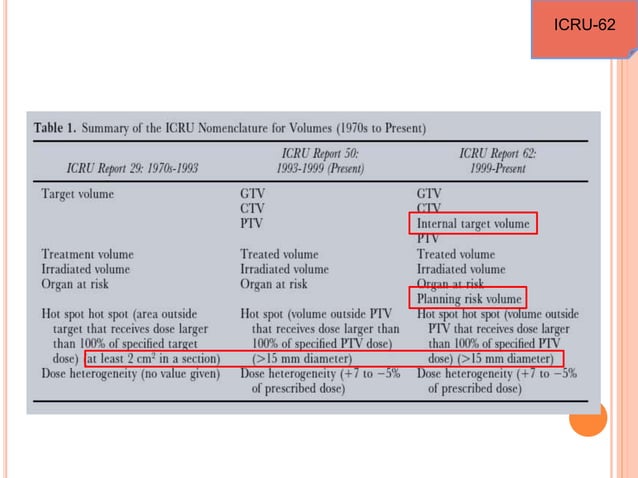 ICRU reports 50 and 62 | PPTX | Cancer | Diseases and Conditions