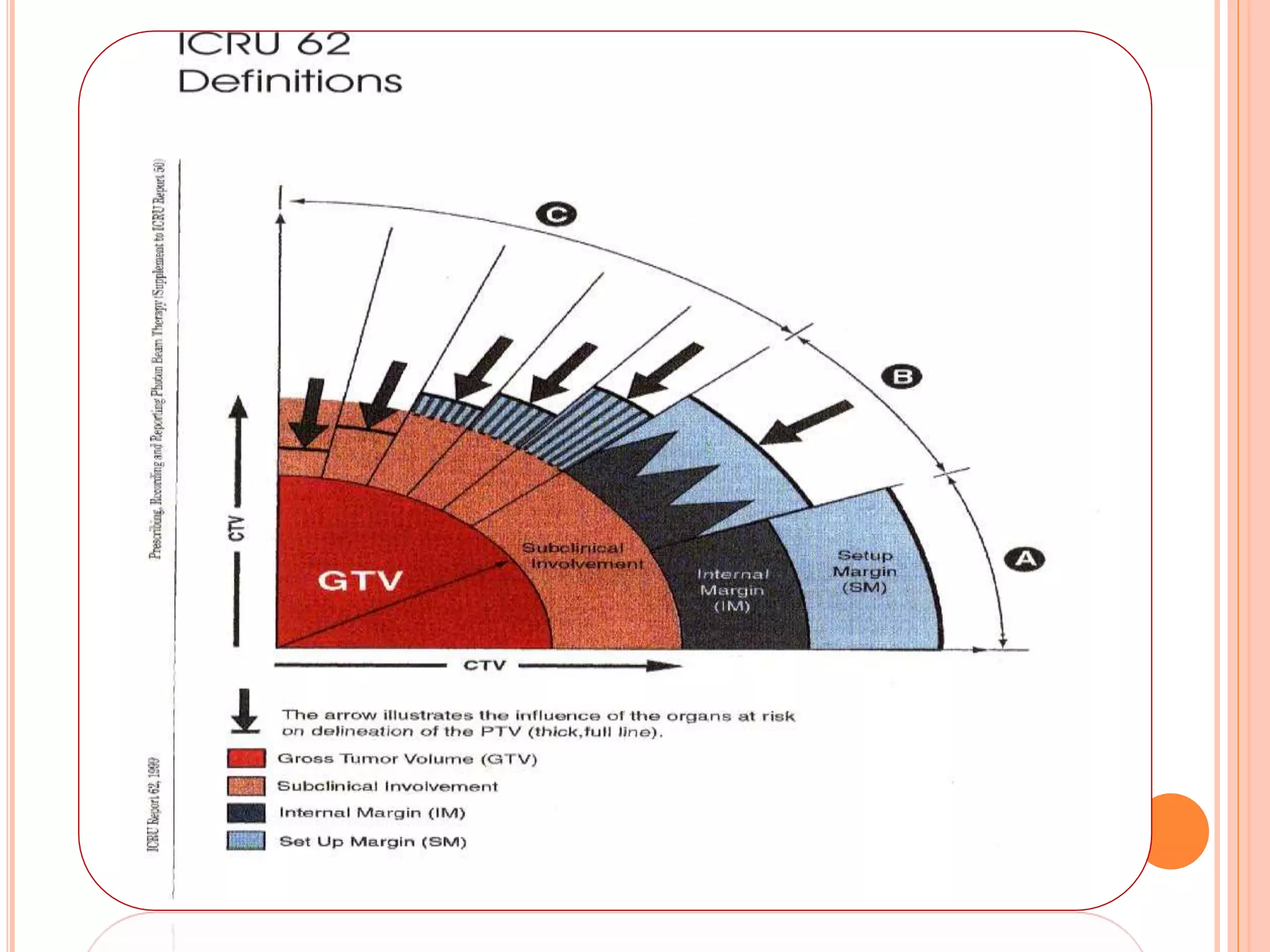 ICRU REPORT 50 and 62.pptx