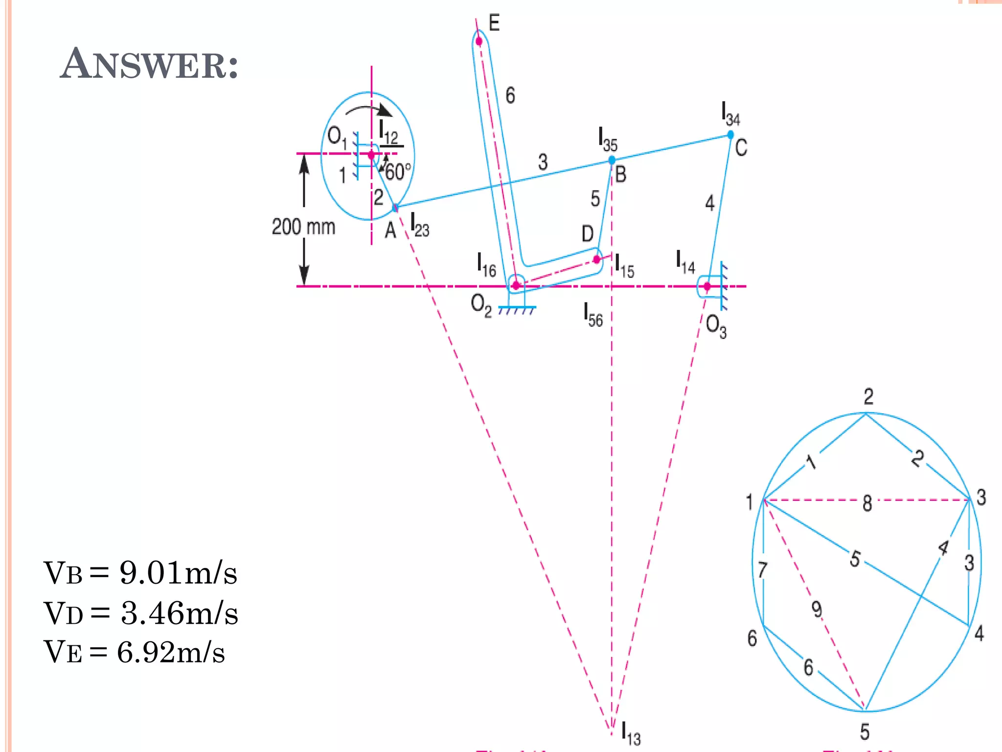 ICR Velocity Analysis Graphical Method, Theory of Machine | PDF