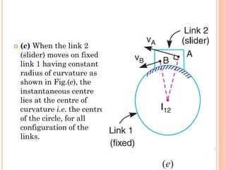 ICR Velocity Analysis Graphical Method, Theory of Machine | PDF