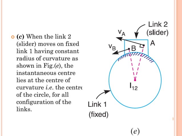 ICR Velocity Analysis Graphical Method, Theory of Machine | PDF