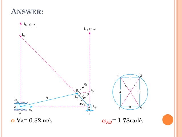 ICR Velocity Analysis Graphical Method, Theory of Machine | PDF