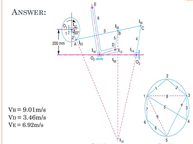 ICR Velocity Analysis Graphical Method, Theory of Machine | PDF