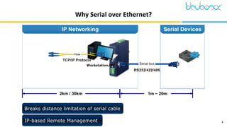 ICS-2102T Industrial 1-port RS232/422/485 Serial Device Server | PDF