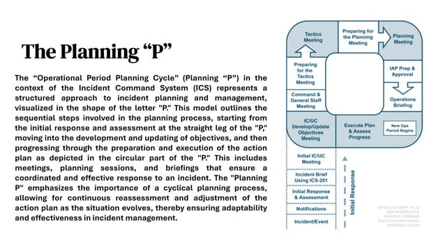 ICS (incident command system) ina a nutshell | PDF | Business ...