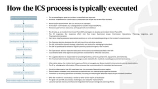 ICS (incident command system) ina a nutshell | PDF