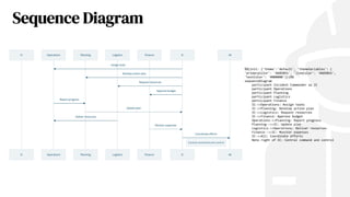 ICS (incident command system) ina a nutshell | PDF