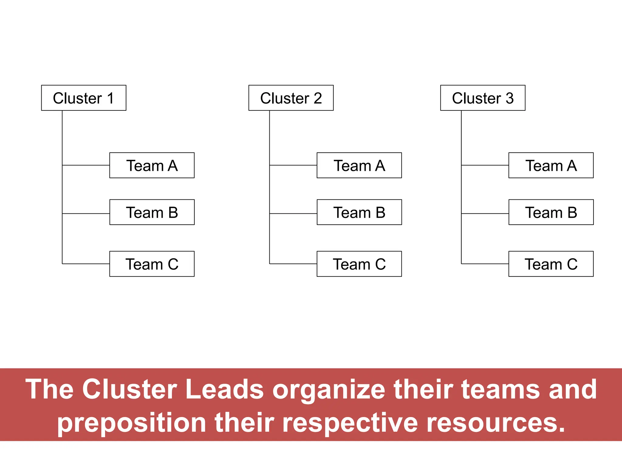 ICS-AND-RESPONSE-CLUSTERSICS-AND-RESPONSE-CLUSTERS.pptx.pptx