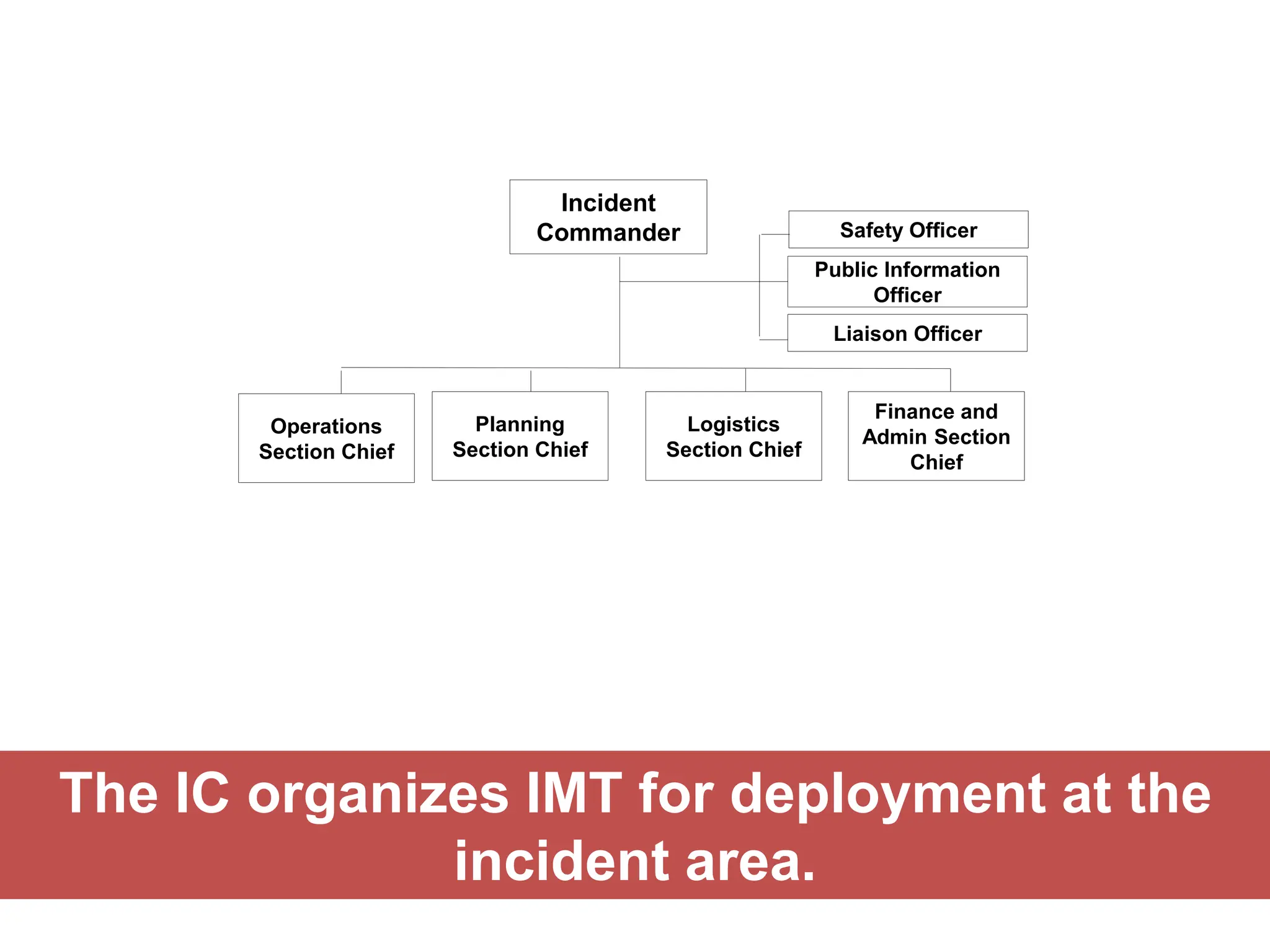 ICS-AND-RESPONSE-CLUSTERSICS-AND-RESPONSE-CLUSTERS.pptx.pptx