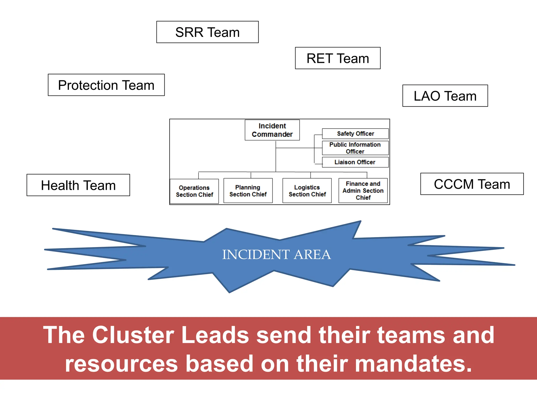 ICS-AND-RESPONSE-CLUSTERSICS-AND-RESPONSE-CLUSTERS.pptx.pptx