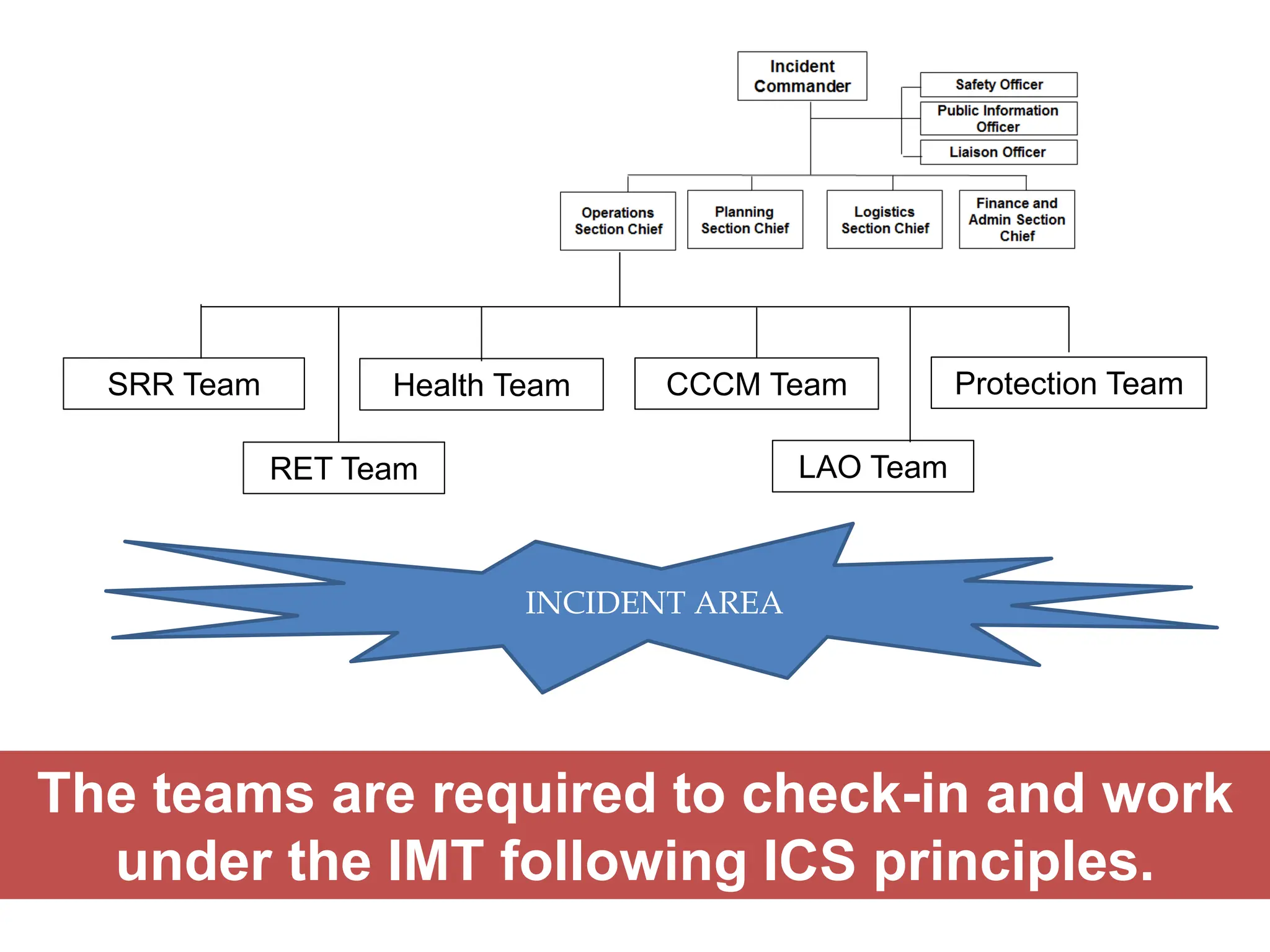 ICS-AND-RESPONSE-CLUSTERSICS-AND-RESPONSE-CLUSTERS.pptx.pptx