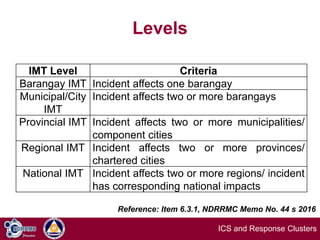 ICS-AND-RESPONSE-CLUSTERSICS-AND-RESPONSE-CLUSTERS.pptx.pptx