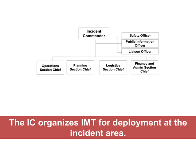 ICS-AND-RESPONSE-CLUSTERSICS-AND-RESPONSE-CLUSTERS.pptx.pptx | Civil ...
